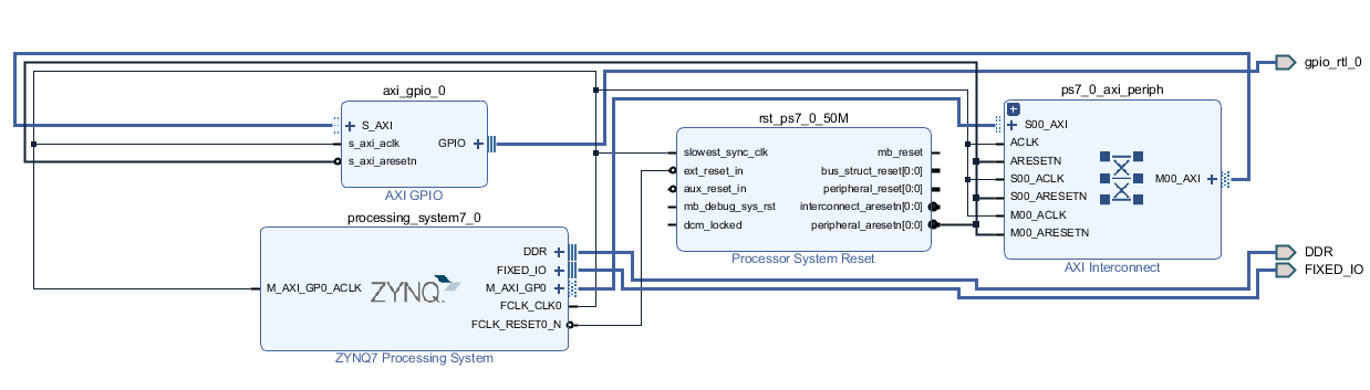 基于ebaz4205的ps实验二 Gpio之用axi Gpio方式点亮led (完整图文) Hello Fpga