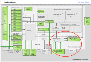 基于Smart ZYNQ (SP/SP2/SL 版) 的PS实验十九 用VDMA模块来缓存图像并在HDMI上显示（一）PS端彩条纹的显示 – 你好，FPGA