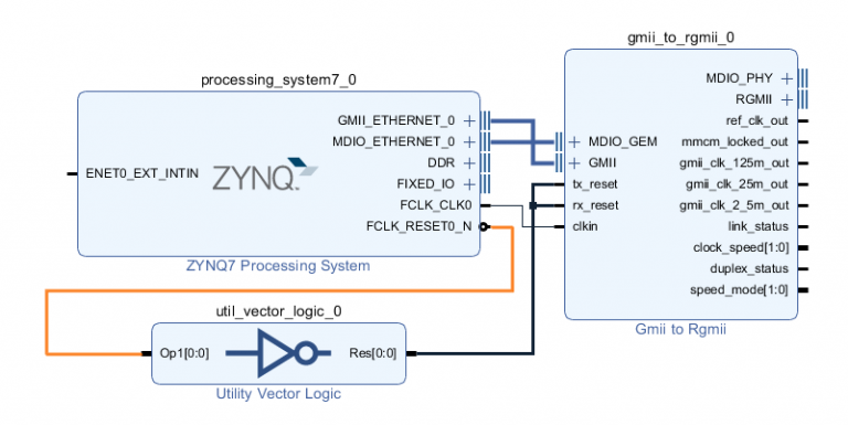 Pynq 开发 章节二 Vivado 硬件工程搭建 (smart Zynq Sp And Sl版) Hello Fpga
