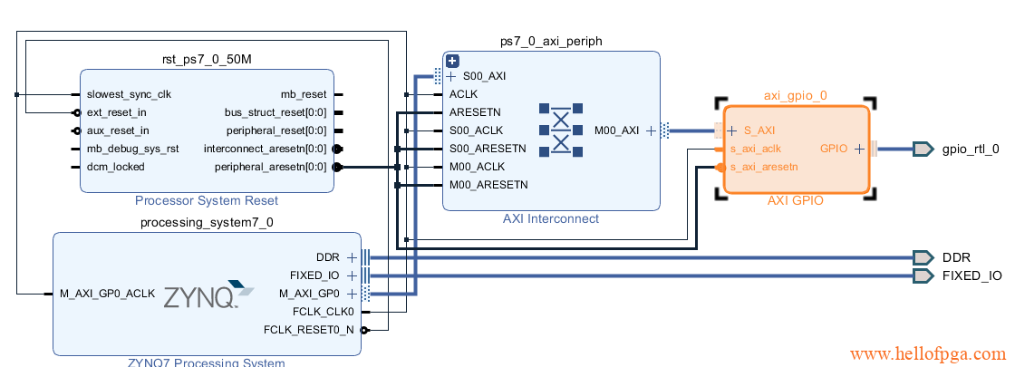 基于lemon Zynq的ps实验二 Gpio之用axi Gpio方式点亮led (完整图文) Hello Fpga