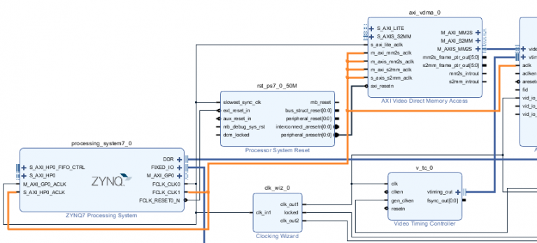 Tiny ZYNQ板 工程二十三 用VDMA模块来缓存图像并在HDMI上显示（一）800X600分辨率测试 – Hello FPGA