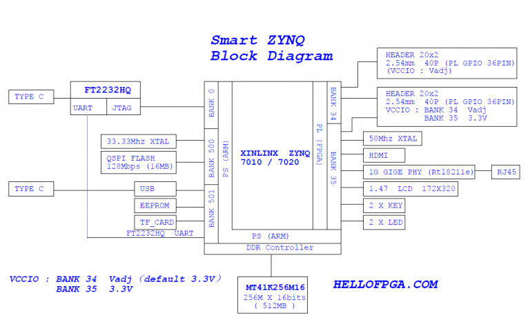Smart Zynq 标准版 资料汇总(非sp版)(已停产) Hello Fpga