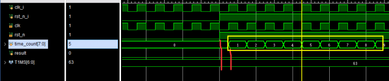 基于lemon Zynq的fpga实验四 Vivado自带的仿真功能演示 Hello Fpga