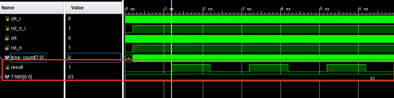 基于lemon Zynq的fpga实验四 Vivado自带的仿真功能演示 Hello Fpga