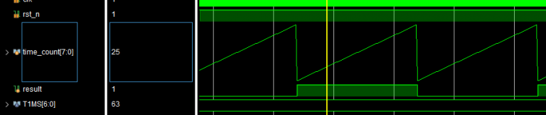 基于lemon Zynq的fpga实验四 Vivado自带的仿真功能演示 Hello Fpga