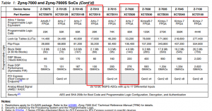 Tiny ZYNQ V1.1 资料汇总(已停产) – Hello FPGA