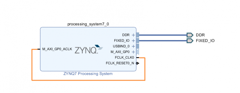 Smart ZYNQ板 工程二十七 基于PS的 USB slave功能测试（即ZYNQ模拟U盘的功能测试） – Hello FPGA