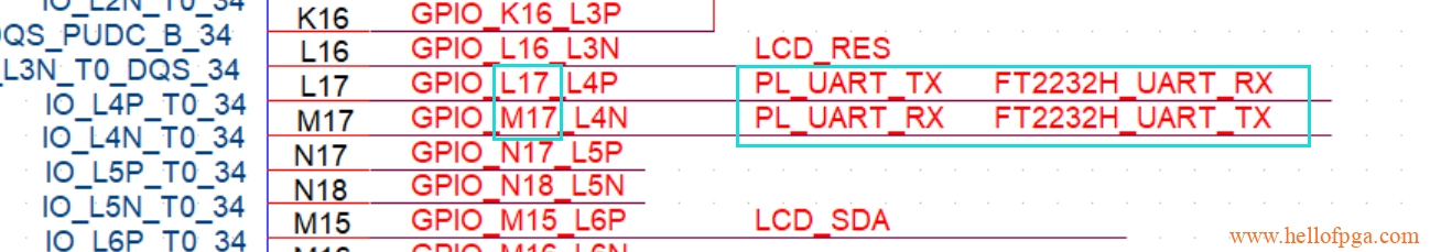 基于smart Zynq Spsp2sl 版 的ps实验八 Uart功能演示 Hello Fpga