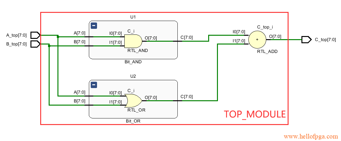 Verilog 快速上手笔记 Hello Fpga 5545