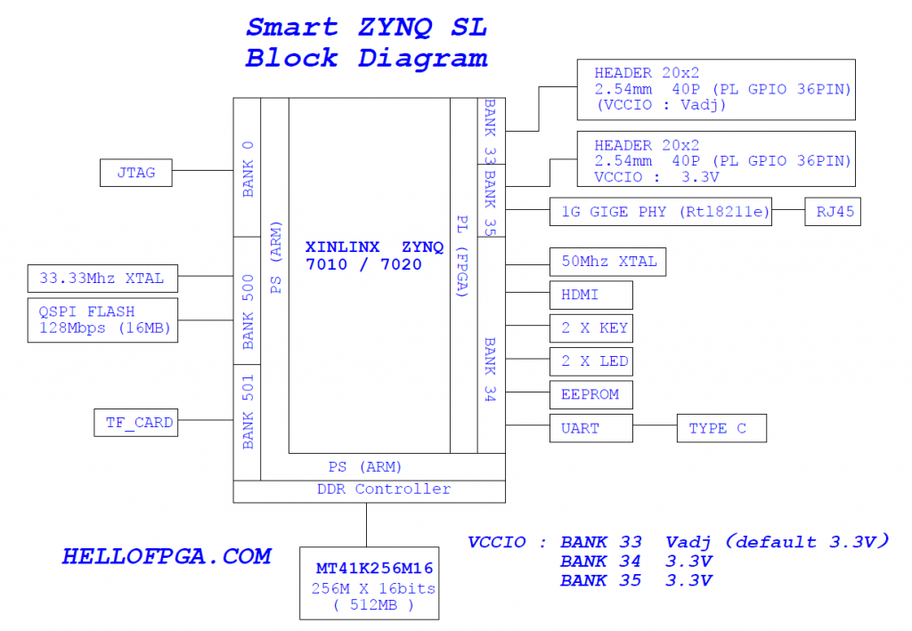 Smart ZYNQ （SL 版） 资料汇总 – 你好，FPGA