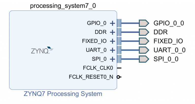ZYNQ linux开发 章节十 Petalinux 板载LCD 显示linux命令行实验（Smart ZYNQ SP版） – Hello FPGA