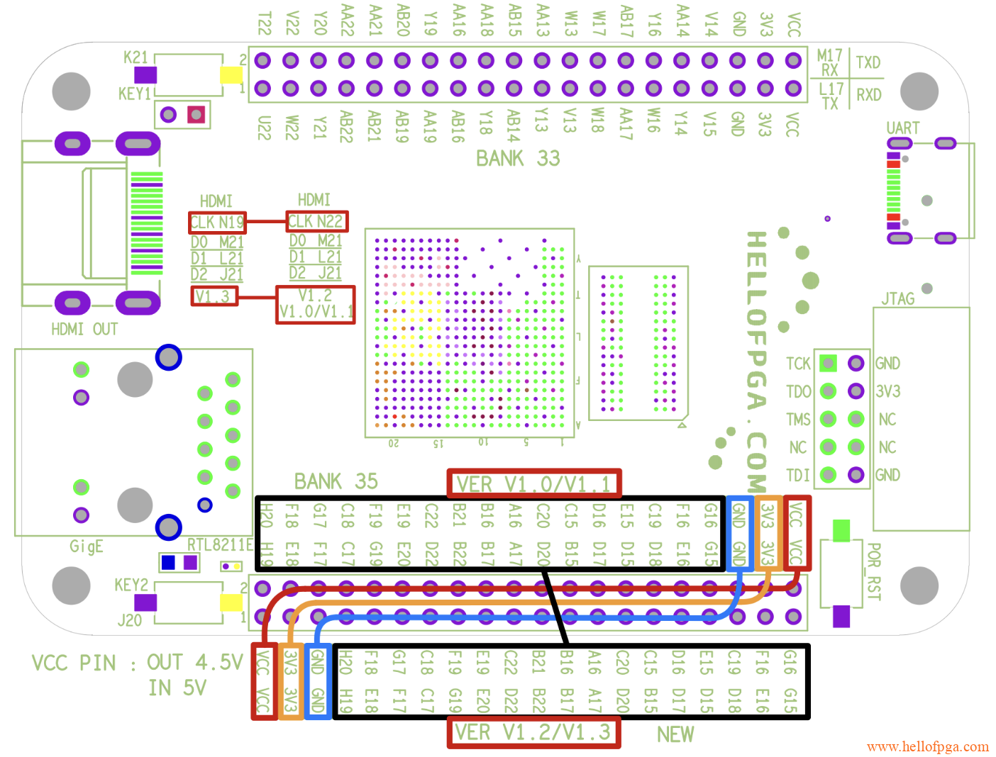 Smart Zynq (sl 版) 资料汇总 Hello Fpga