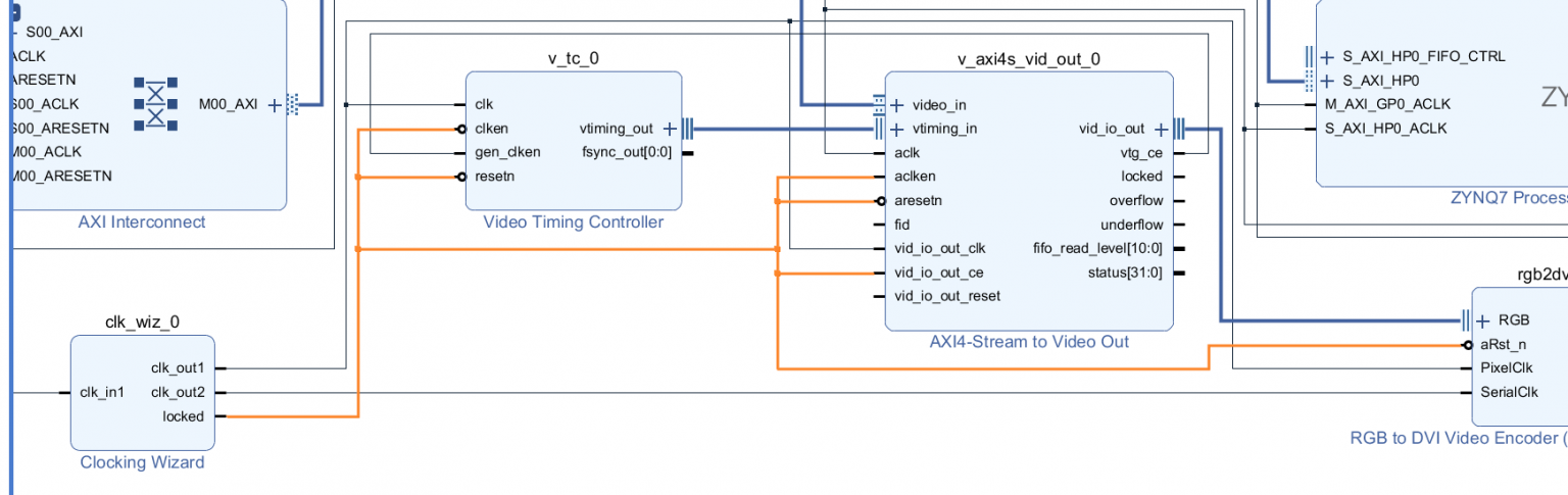 基于lemon Zynq的ps实验十九 用vdma模块来缓存图像并在hdmi上显示（一）ps端彩条纹的显示 Hello Fpga