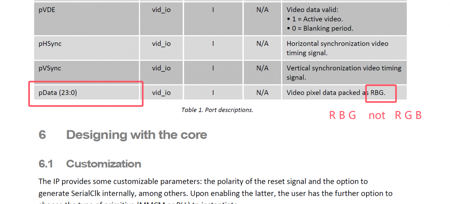 基于ebaz4205的fpga实验十二 基于zynq Pl资源的hdmi功能演示 Hello Fpga