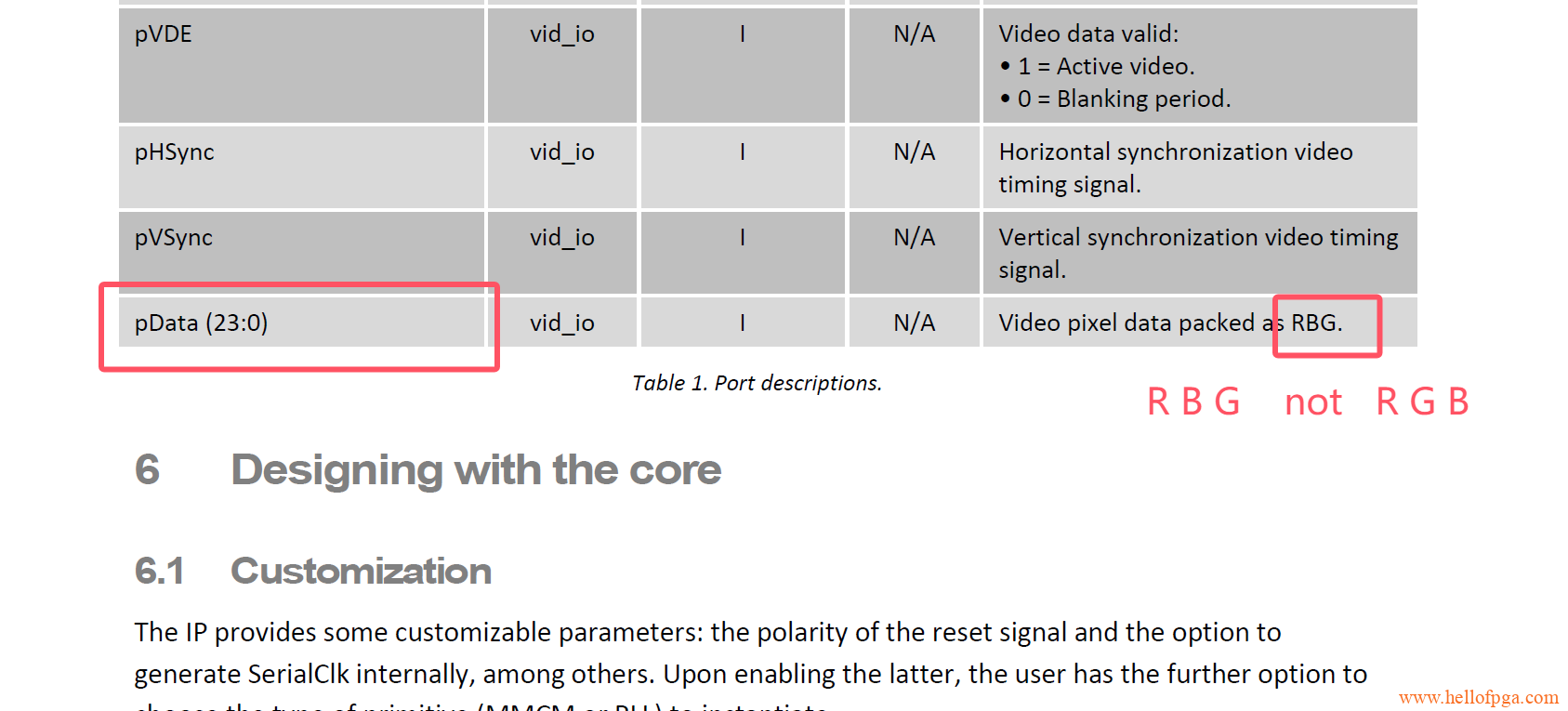 基于lemon Zynq 的fpga实验十二 基于zynq Pl资源的hdmi功能演示 Hello Fpga