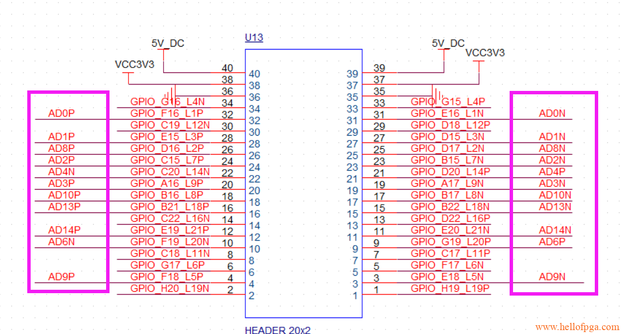 基于smart Zynq(spandsl 版的fpga实验十 在pl端调用片内xadc资源来读取 Adc对应管脚的电平电压 你好,fpga