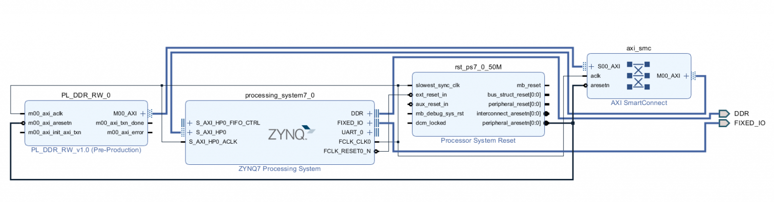 基于smart Zynq Spsp2sl 版 的ps实验十四 Ps与pl数据交互之 Pl（fpga）读写 Ps端ddr的实验