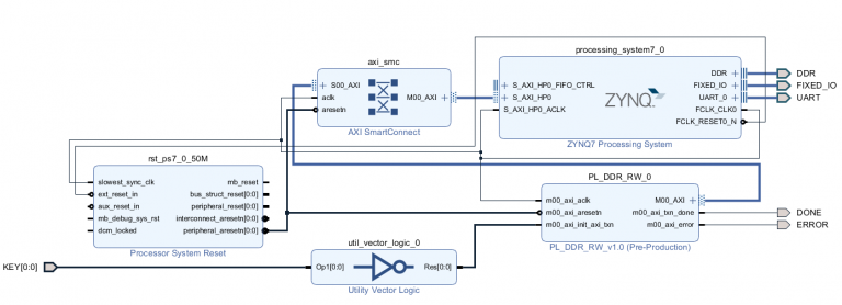 基于smart Zynq Spsp2sl 版 的ps实验十四 Ps与pl数据交互之 Pl(fpga)读写 Ps端ddr的实验 Hello Fpga