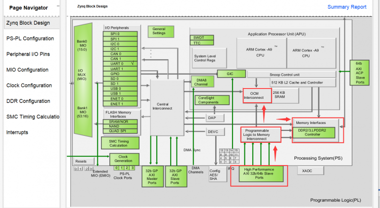 基于smart Zynq Spsp2sl 版 的ps实验十四 Ps与pl数据交互之 Pl(fpga)读写 Ps端ddr的实验 Hello Fpga