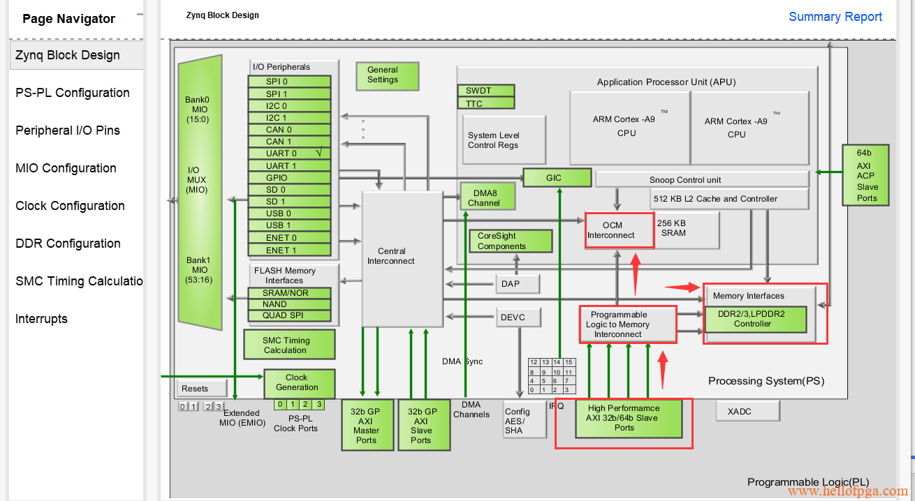 基于smart Zynq Spsp2sl 版 的ps实验十四 Ps与pl数据交互之 Pl(fpga)读写 Ps端ddr的实验 Hello Fpga