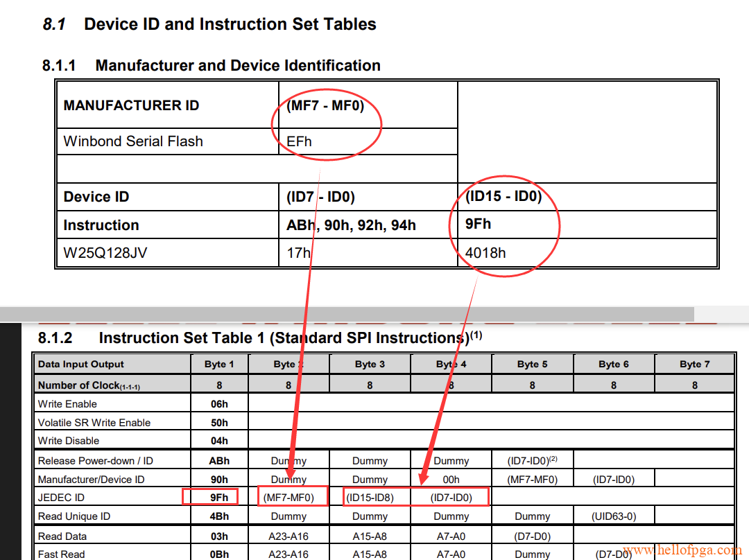 基于lemon Zynq的ps实验九 Qspi Flash读写测试 Hello Fpga