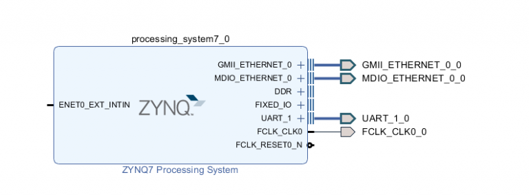 基于ebaz4205的ps实验九 板载百兆网络功能测试（基于ps Emio） Hello Fpga