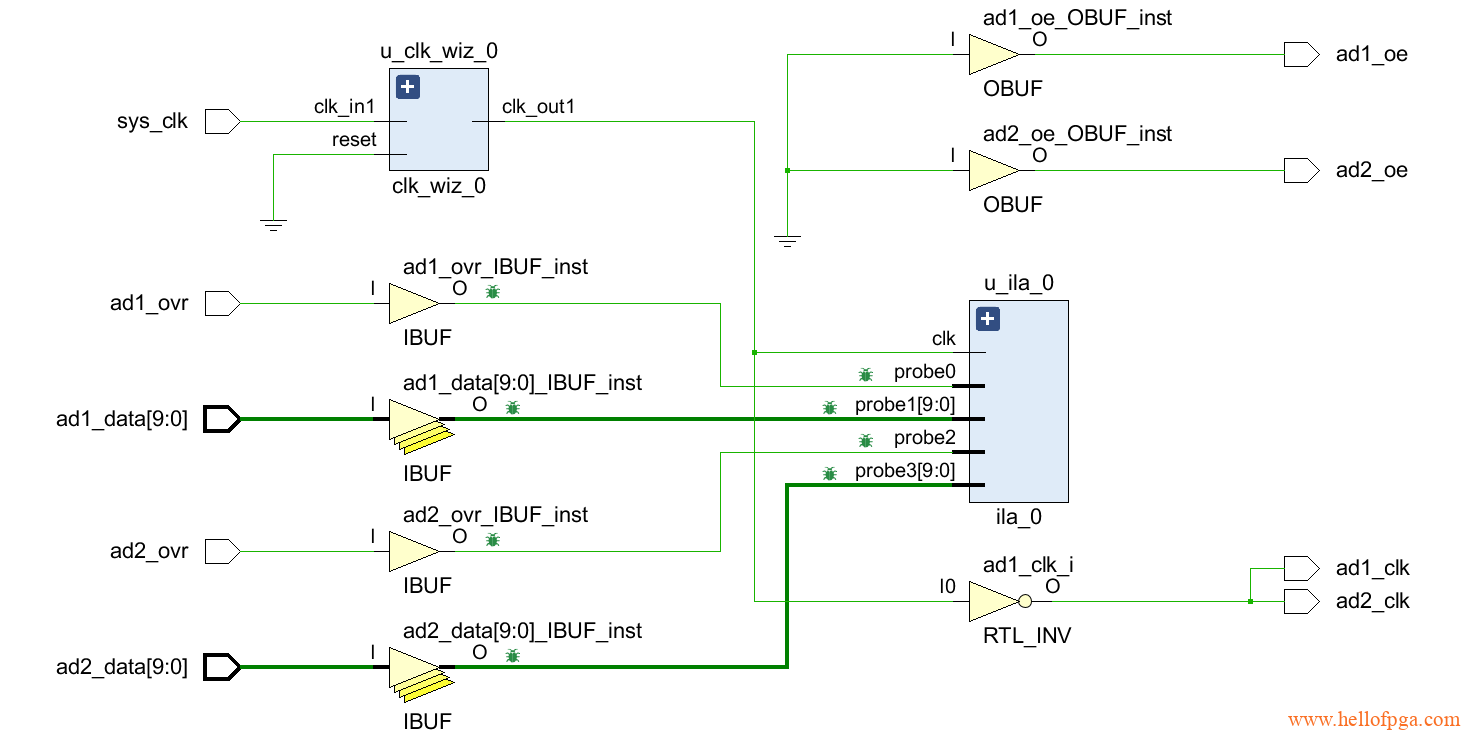 基于smart Zynq（spandsl 版的fpga实验十一 基于双路高速adc模块的信号采集实验 你好，fpga