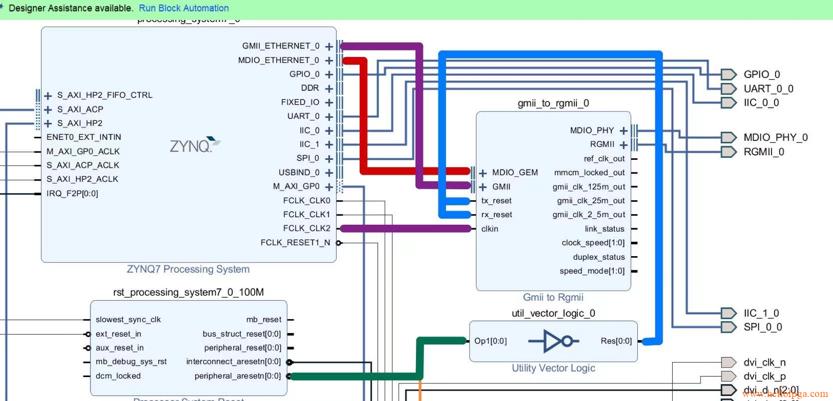 Xillinux 特殊章节：将Xillinux 系统移植到其他ZYNQ主板上 – Hello FPGA