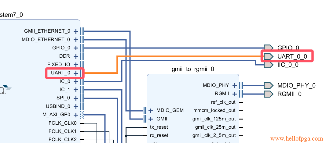 Xillinux 特殊章节：将Xillinux 系统移植到其他ZYNQ主板上 – Hello FPGA